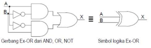 GERBANG LOGIKA - WELCOME IN MY BLOG